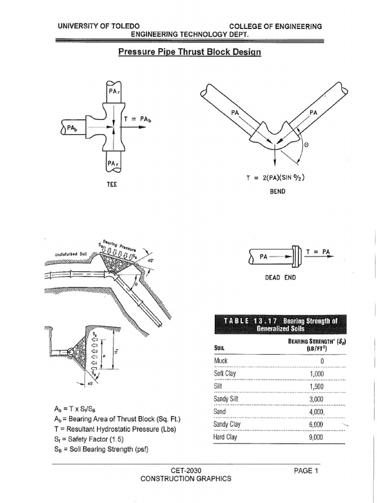 Thrustblocks PDF | PDF
