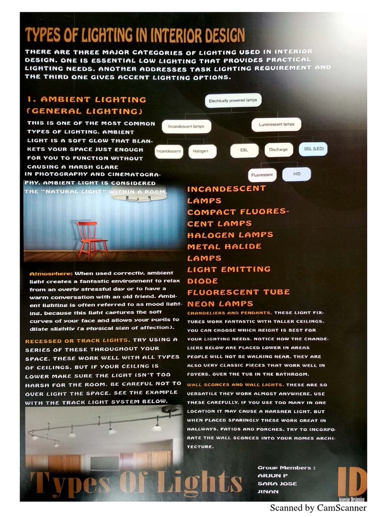 Interior Design | PDF