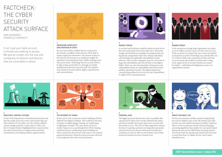 Social Engineering Mindmap | PDF | Science | Engineering