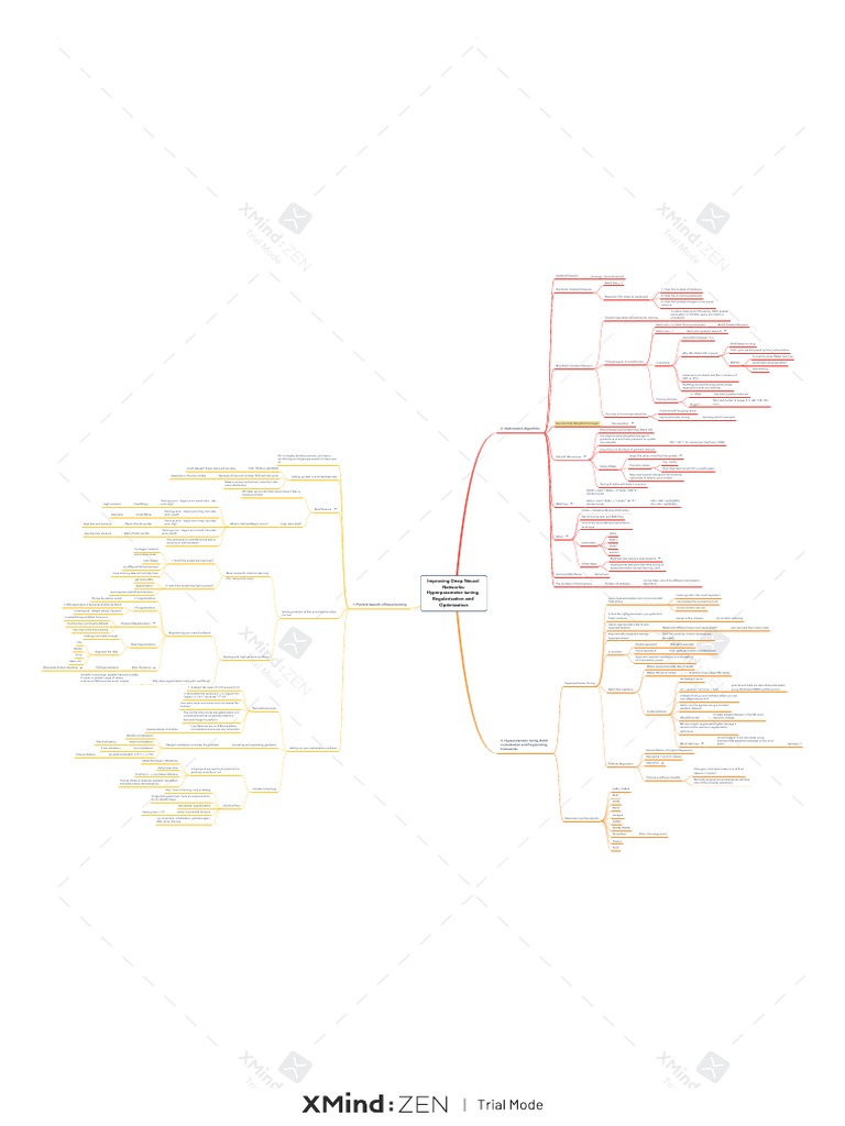 Improving Deep Neural Networks: Hyperparameter Tuning, Regularization and Optimization | PDF ...