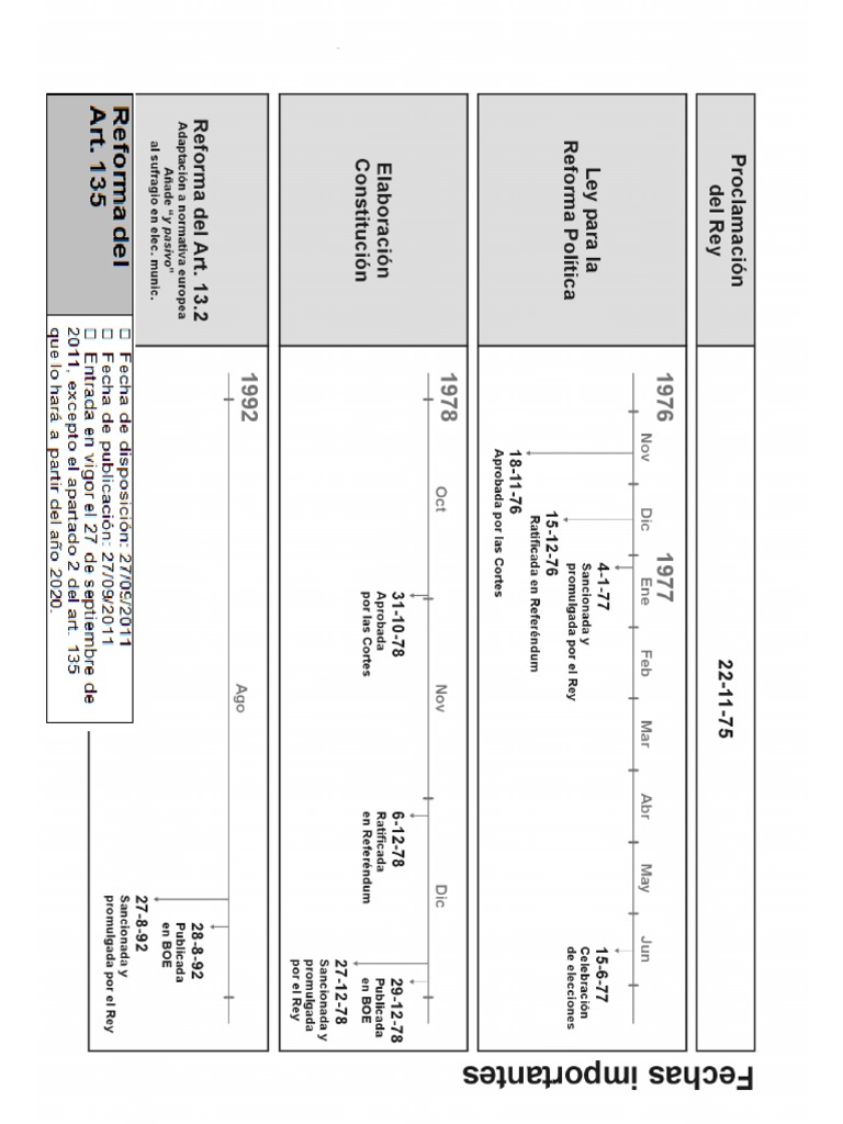 Esquema Constitución Temas 1 2 3 4 Pdf Pdf