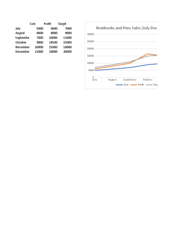 Notebooks and Pens Sales (July-December 2019) | PDF | Finance & Money ...