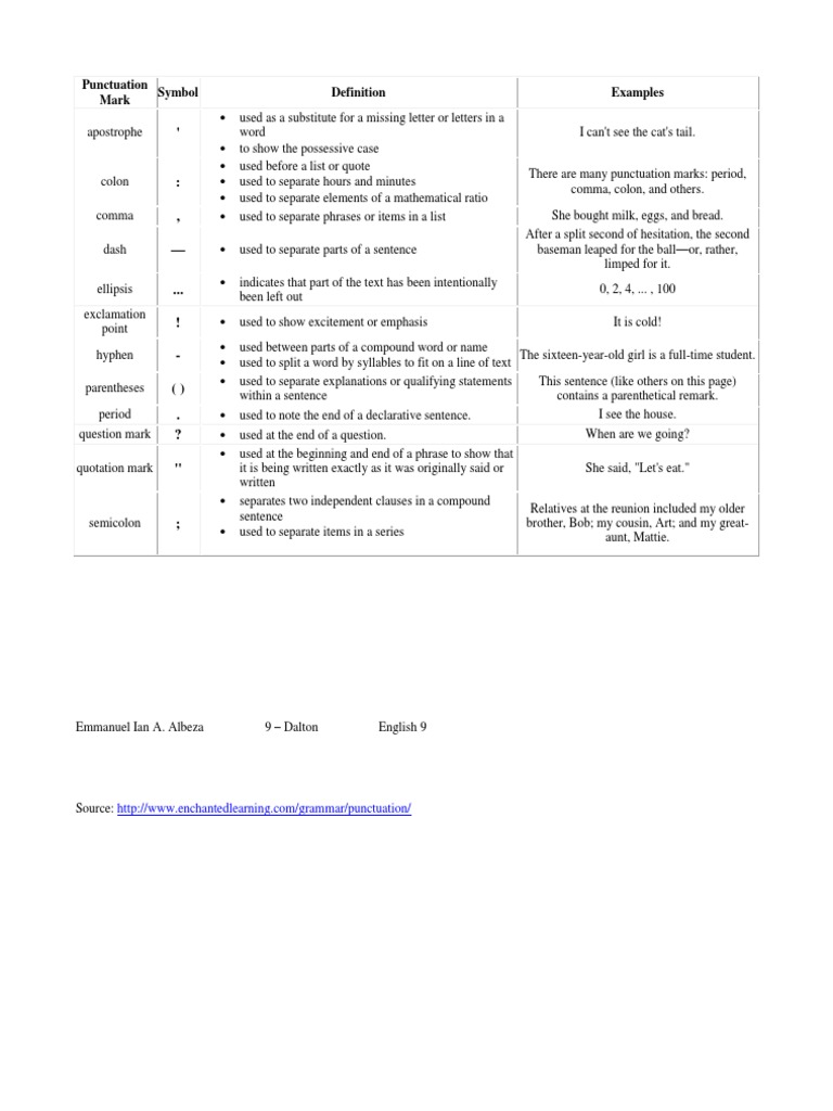 Punctuation Mark Symbol Examples | PDF | Punctuation | Comma