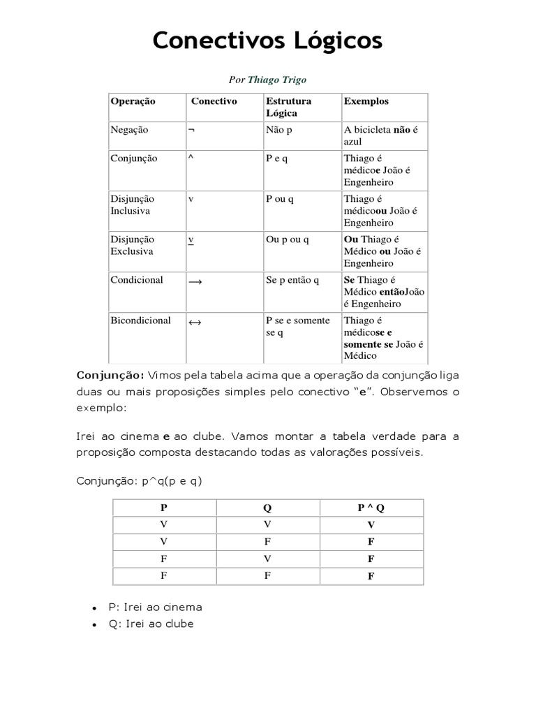 Conectivos Lógicos: Operação Conectivo Estrutura Lógica Exemplos ...