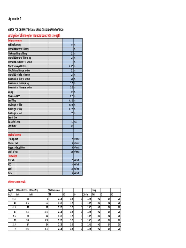 Analysis of Chimney Design and Load Calculations for 56m High Chimney ...