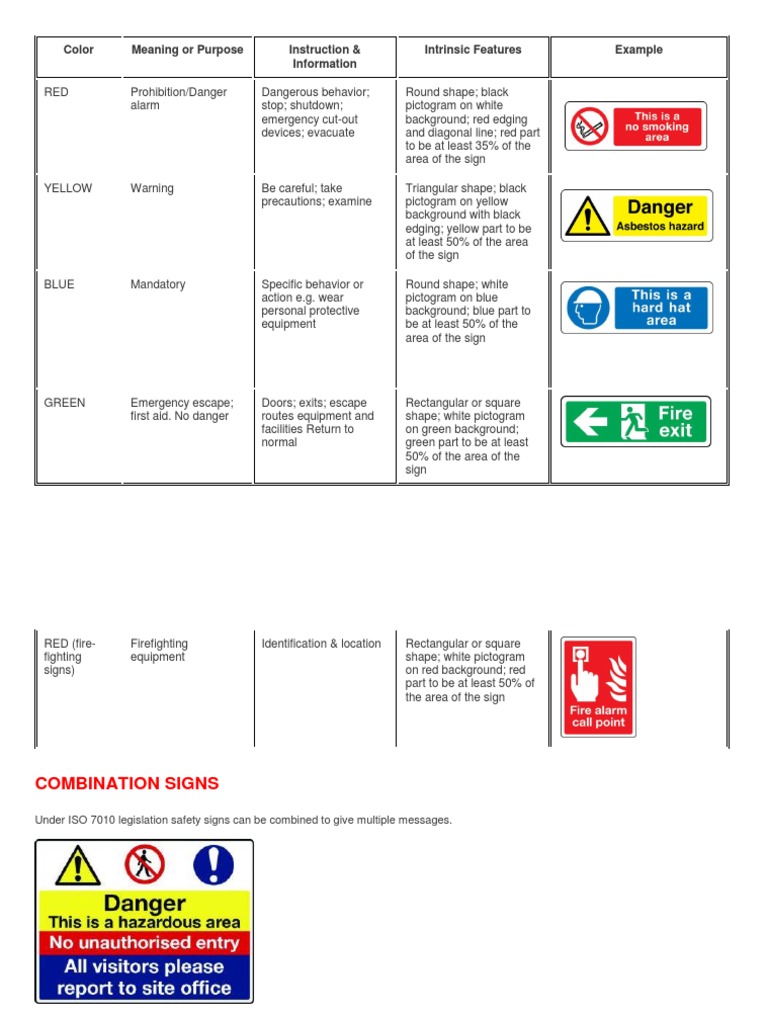 Safety Sign - Color Guide | PDF | Public Safety | Safety