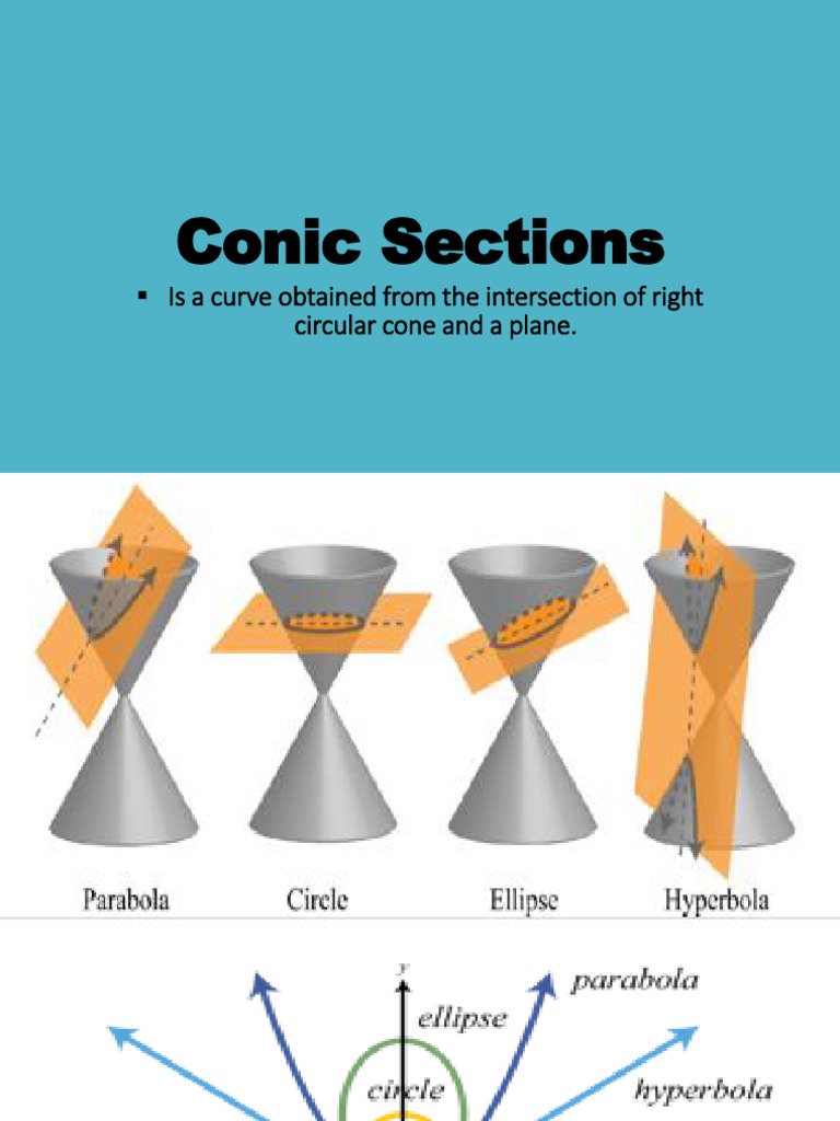 Conic Sections: Is A Curve Obtained From The Intersection of Right ...