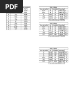 Medidas y Calibres de PTR 2x2 | PDF