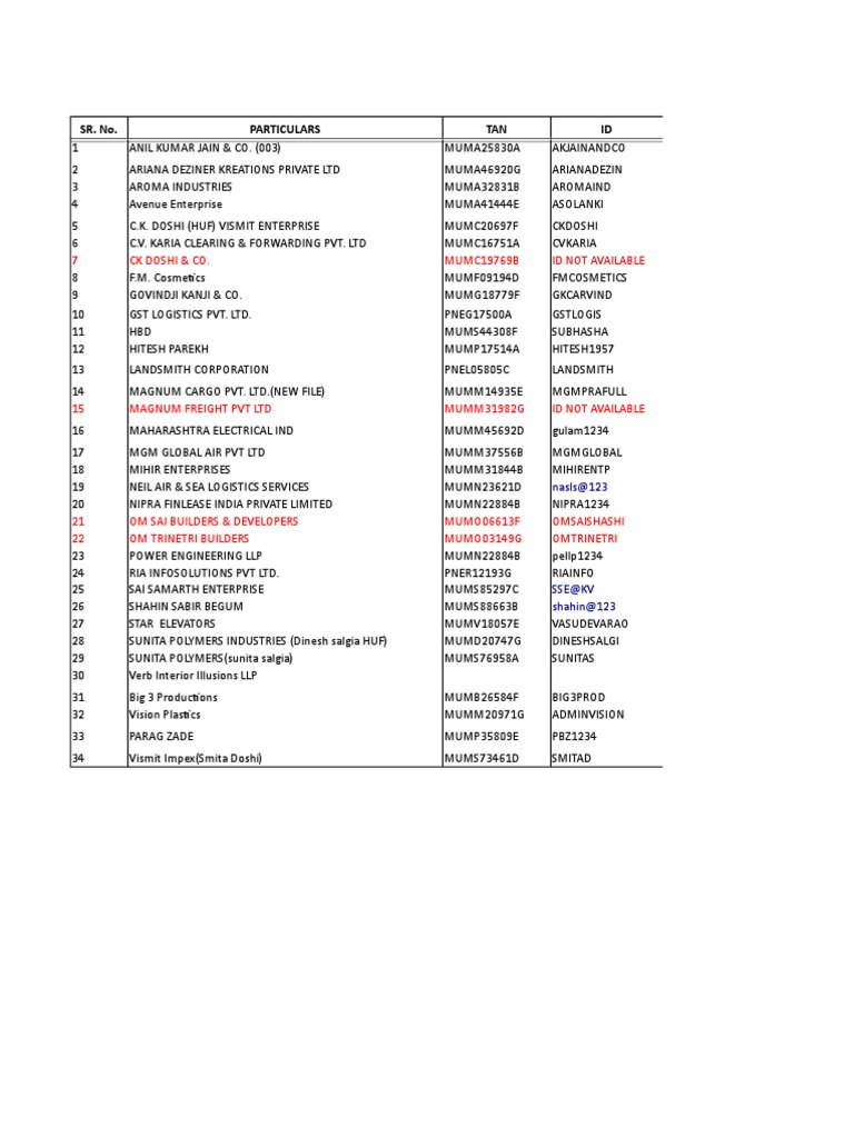 TDS List Q4 A.Y. 18-19 | PDF | Business