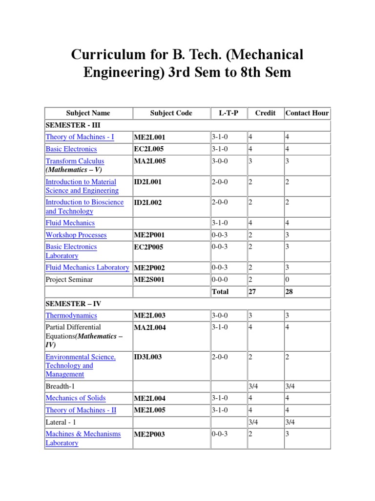 Curriculum For B. Tech. (Mechanical Engineering) 3rd Sem To 8th Sem | Download Free PDF ...