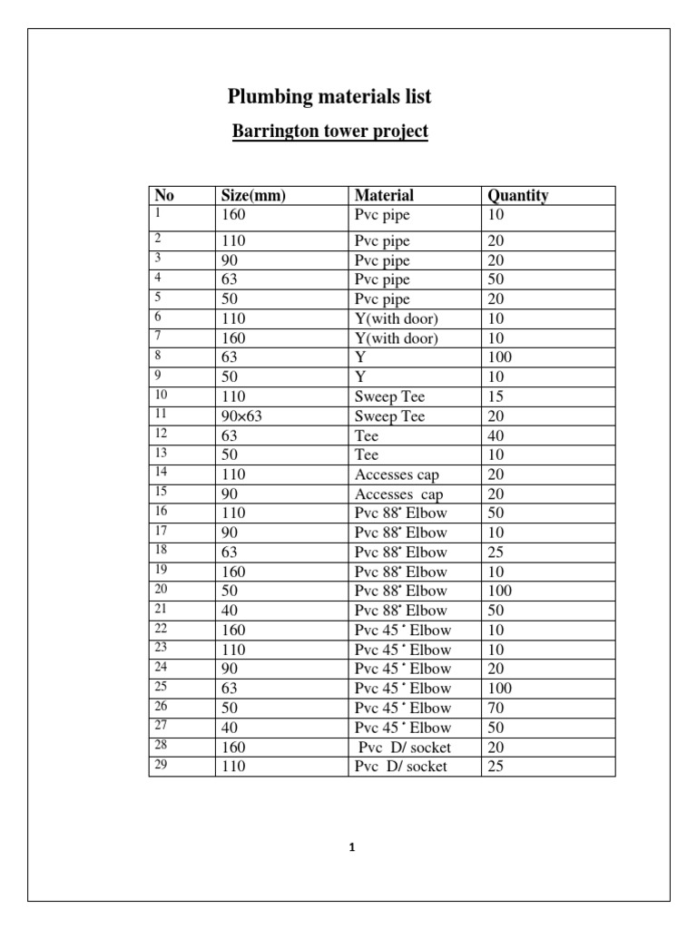Plumbing Materials List: Barrington Tower Project | PDF