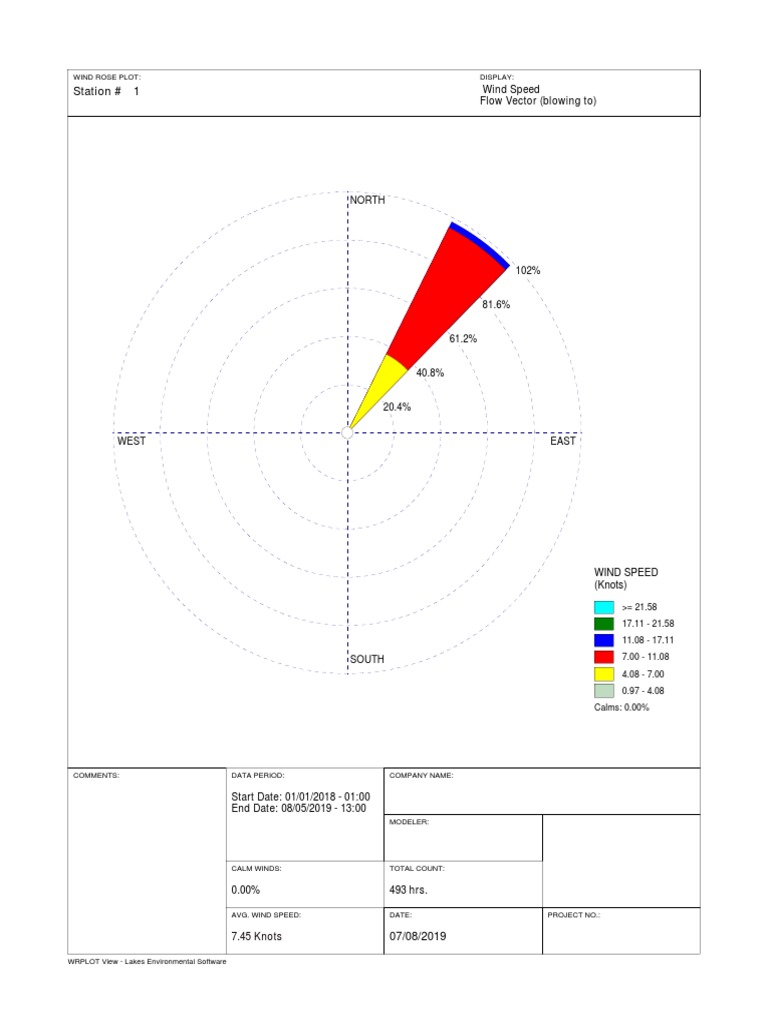 Wrplot View | PDF | Nature