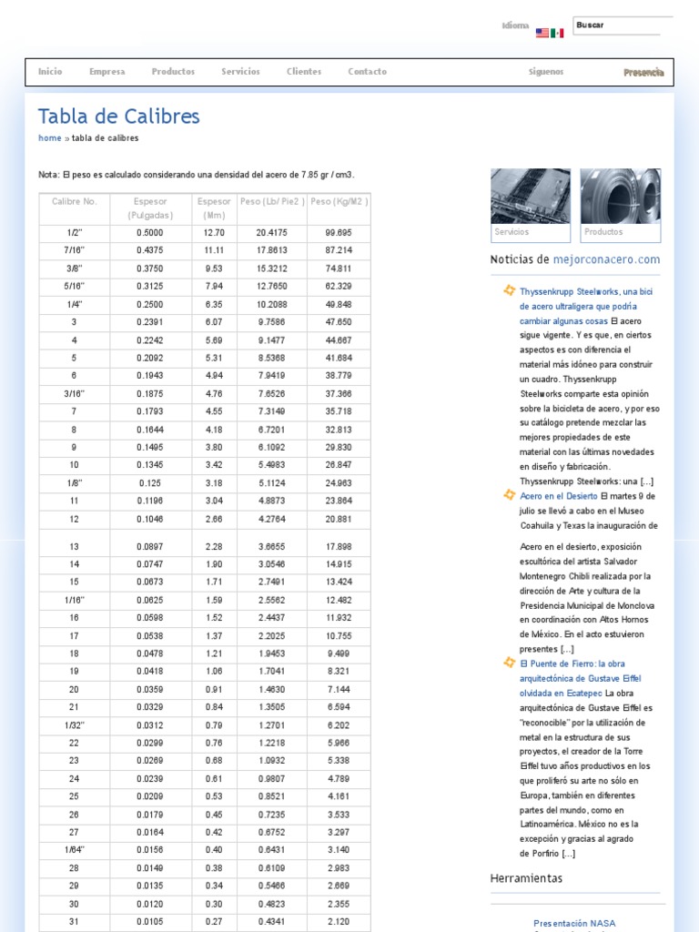 Tablas de Medida de Calibres en Metal | PDF | Conjuntos de elementos ...