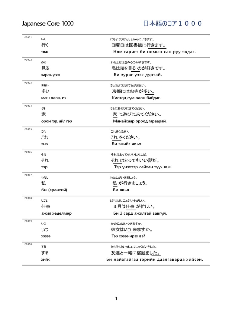 Iknow Japanese Core 1000 | PDF