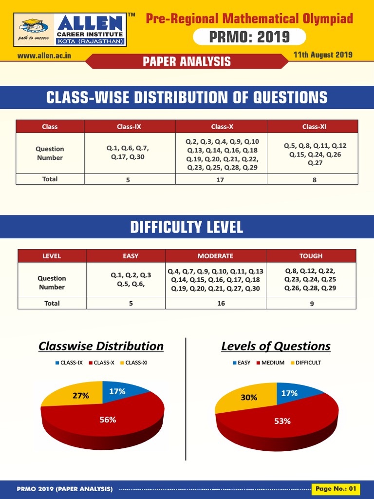 PRMO 2019 Paper Analysis | PDF | Number Theory | Combinatorics