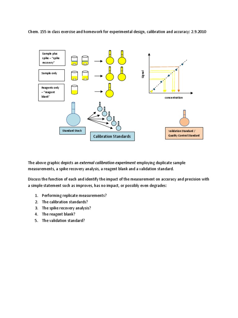 Sample Plus Spike - "Spike Recovery" | PDF | Parts Per Notation ...