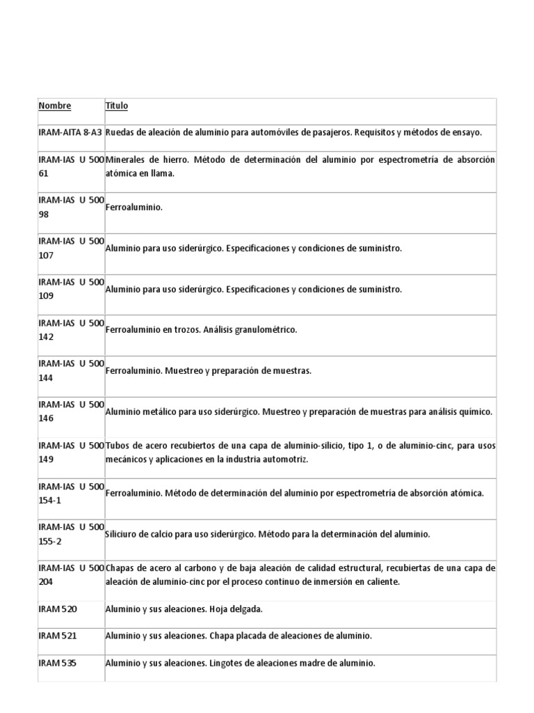 Normas Iram | PDF | Aluminio | Cobre