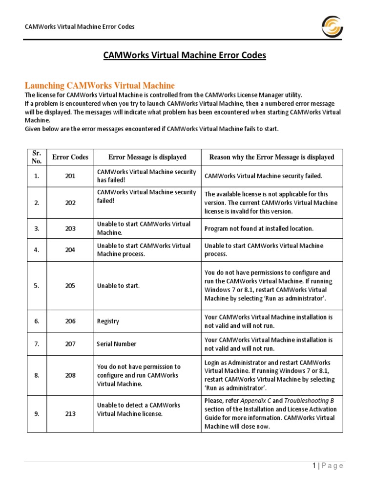 CAMWORKS | PDF | Windows Registry | Computing Platforms