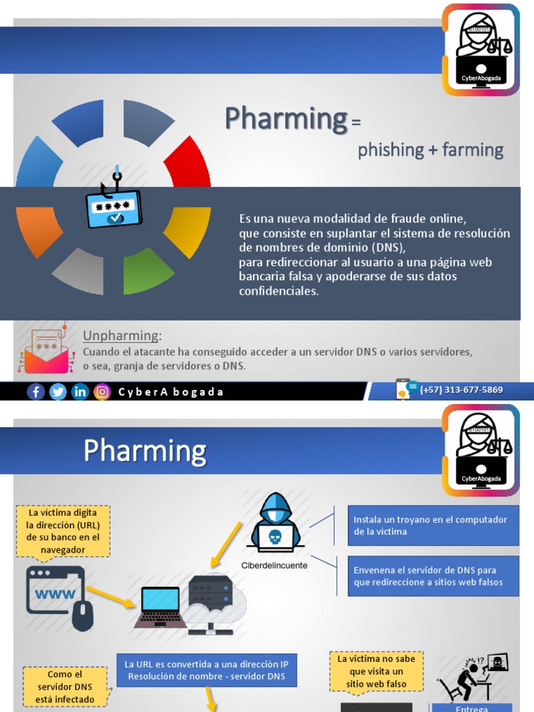 Pharming | PDF | sistema de nombres de dominio | Cibercrimen