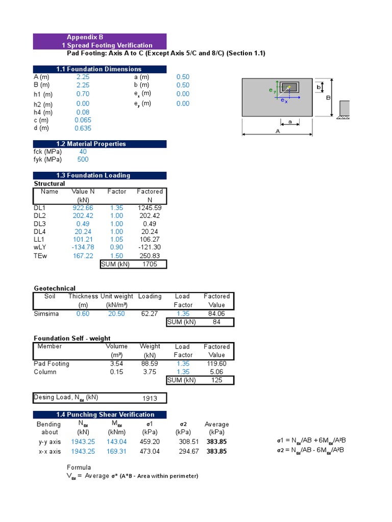 Foundation Dimensions | PDF | Young's Modulus | Concrete