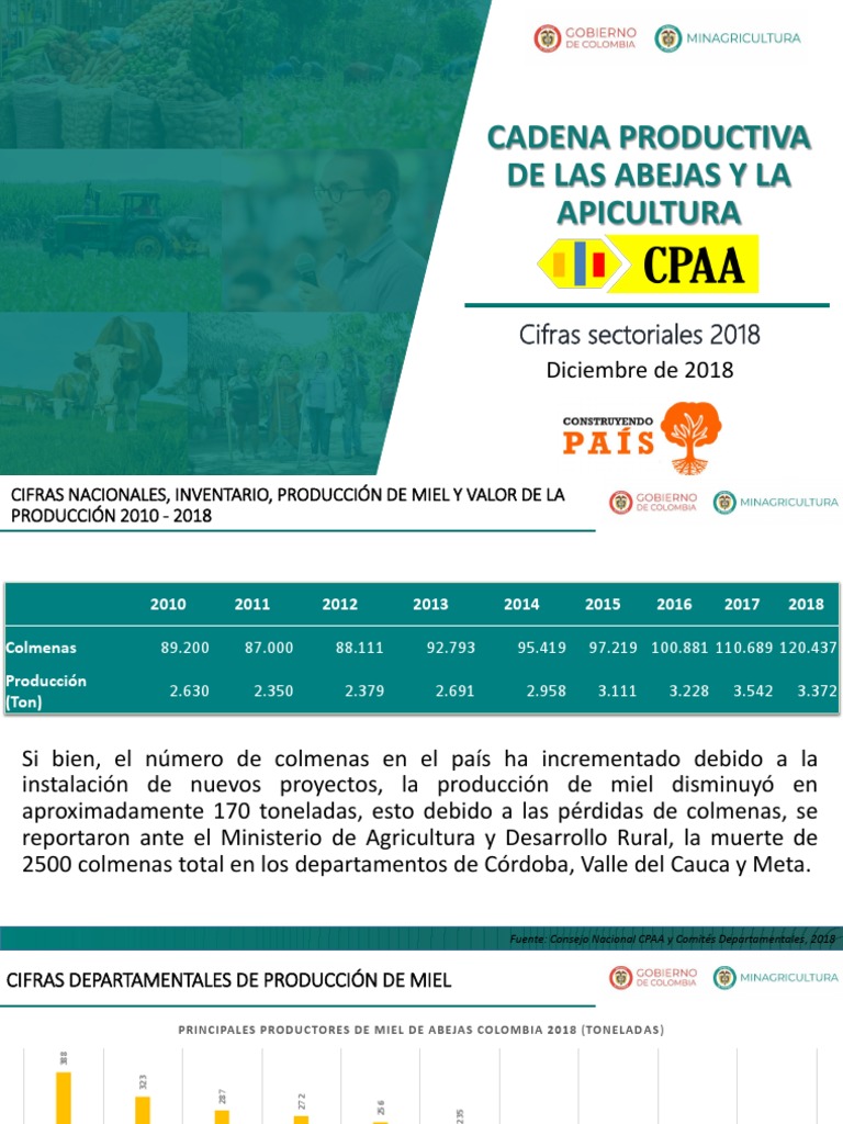 Miel Pdf Apicultura Miel