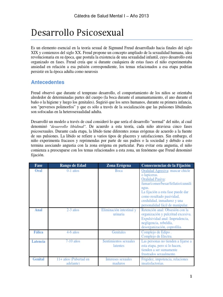 Desarrollo Psicosexual | PDF | Sigmund Freud | Psicoanálisis