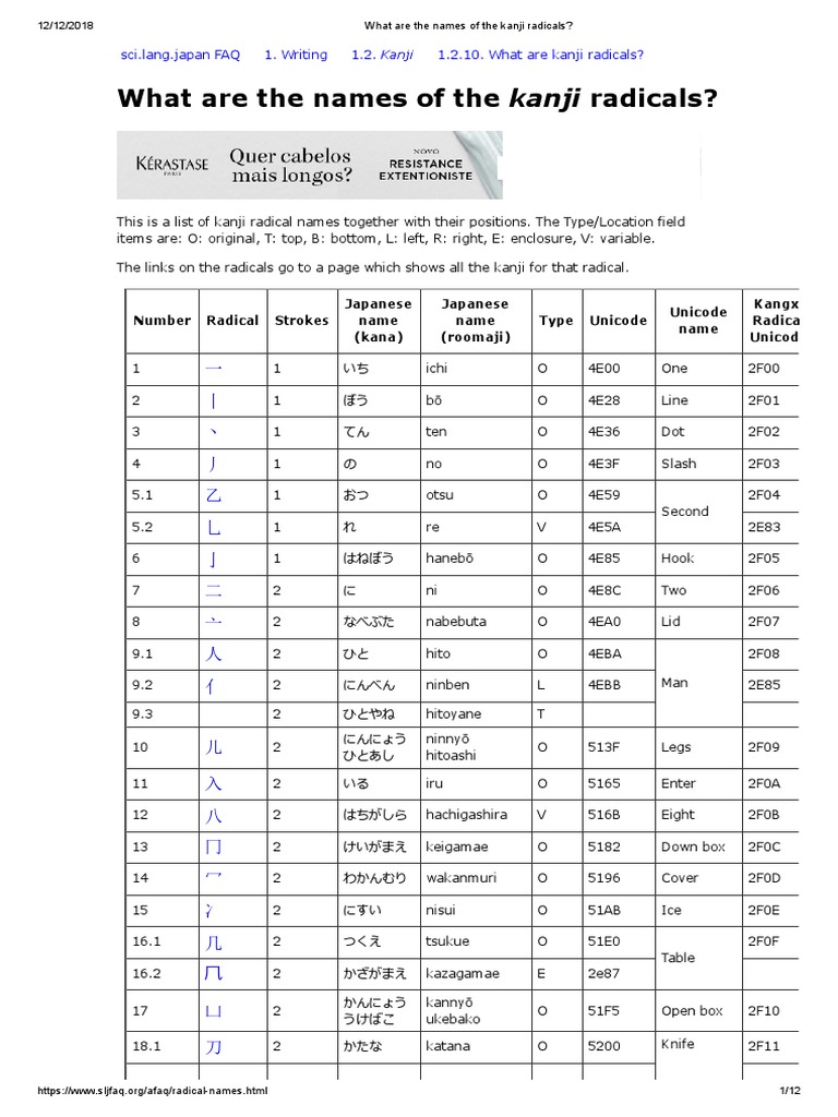 The Names of Kanji Radicals | PDF | Orthography | Languages Of Taiwan