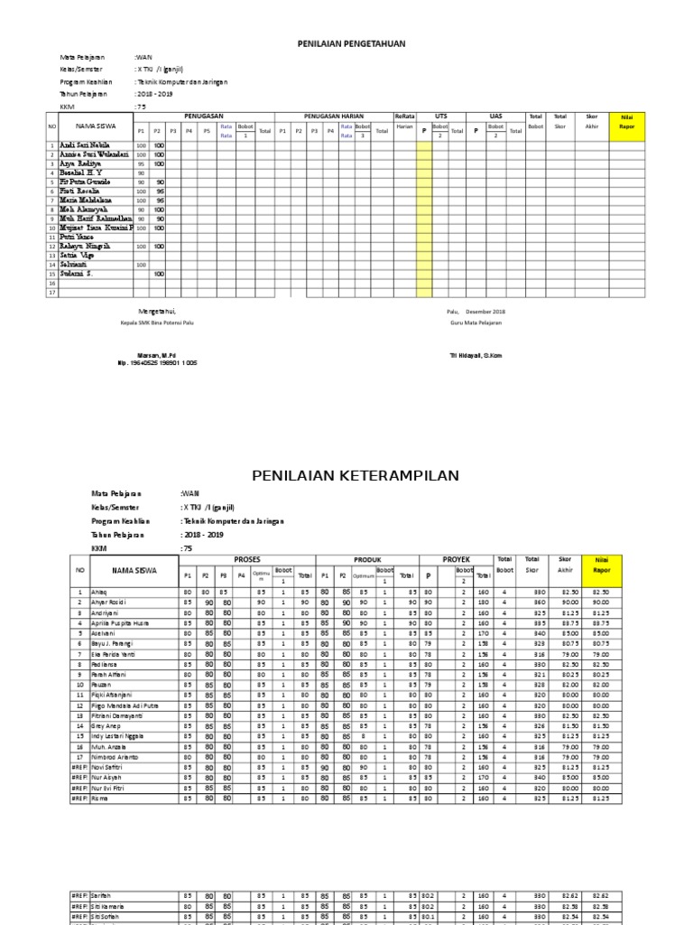 Penilaian Pengetahuan: Penugasan UTS UAS P P | PDF
