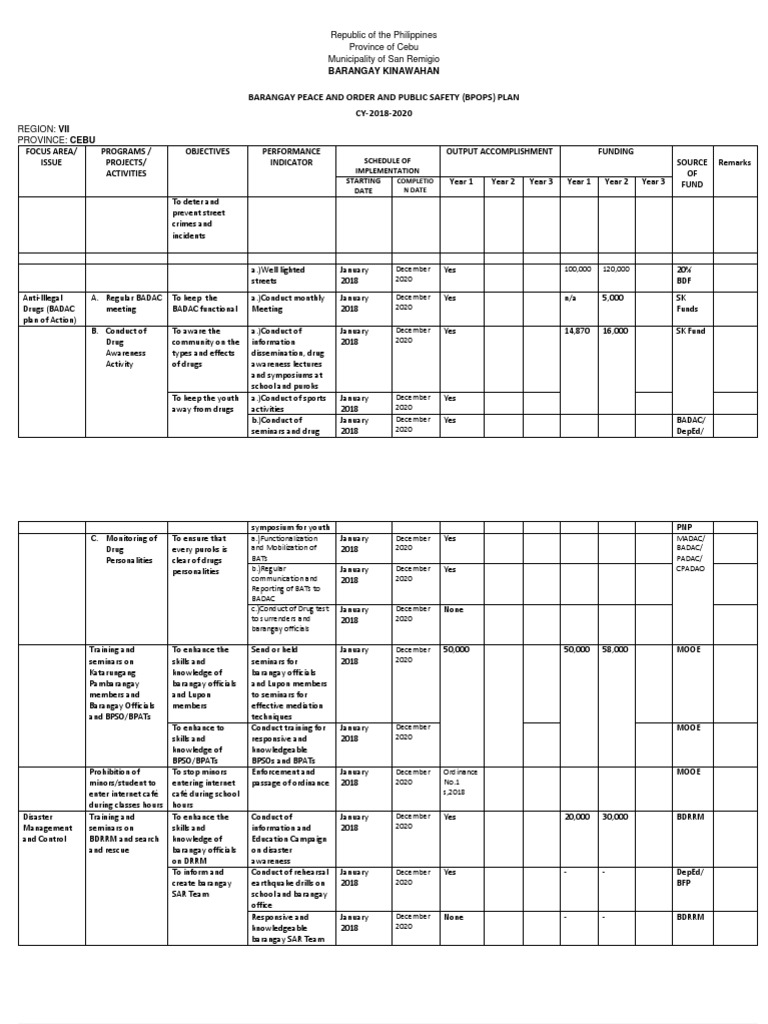 Barangay Peace and Order and Public Safety (Bpops) Plan CY-2018-2020 ...