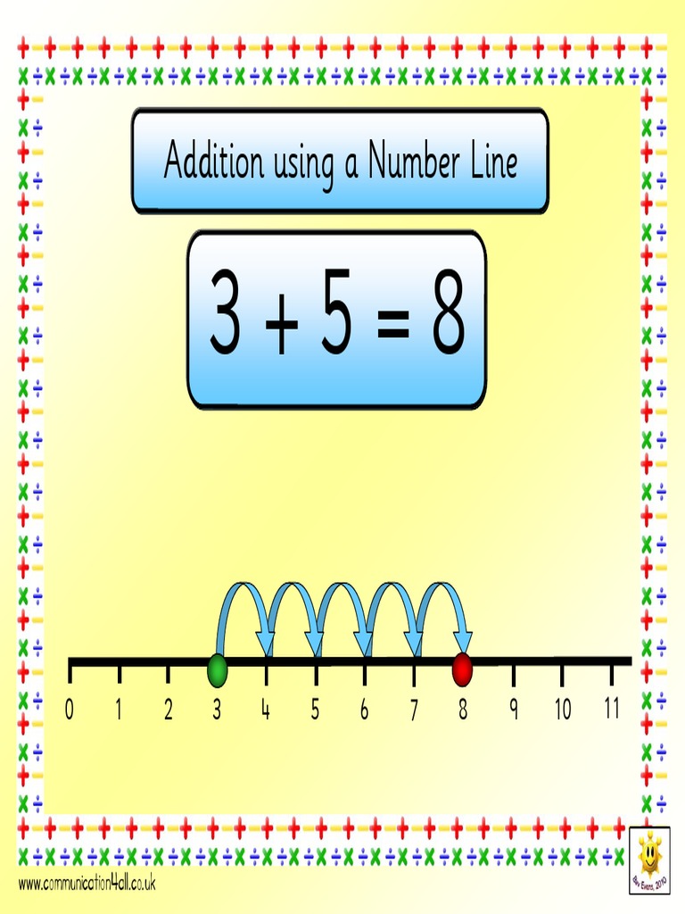 Addition Calculation Posters