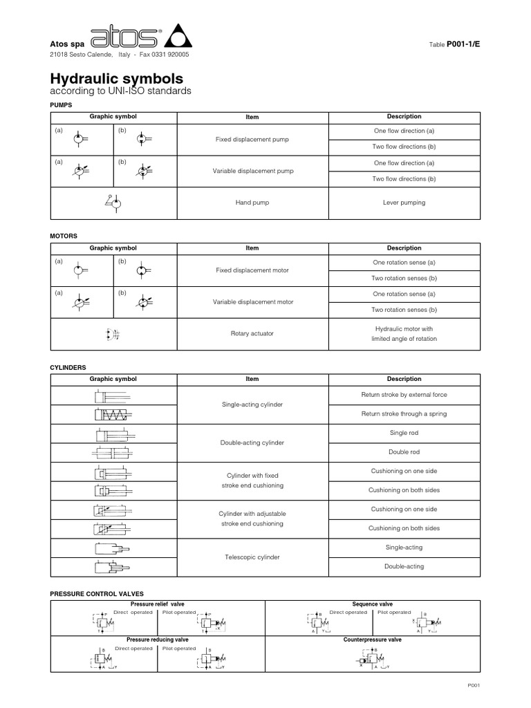 Hyd Symbols PDF | PDF | Technology & Engineering