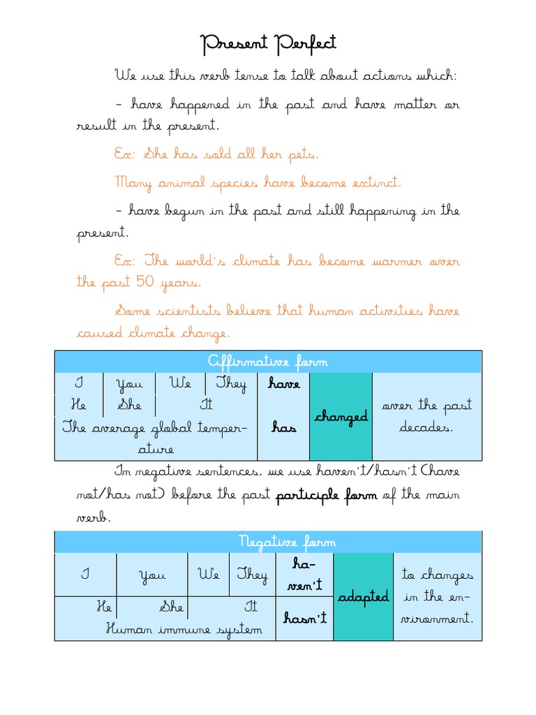 Present Perfect: Ex: She Has Sold All Her Pets. Many Animal Species ...