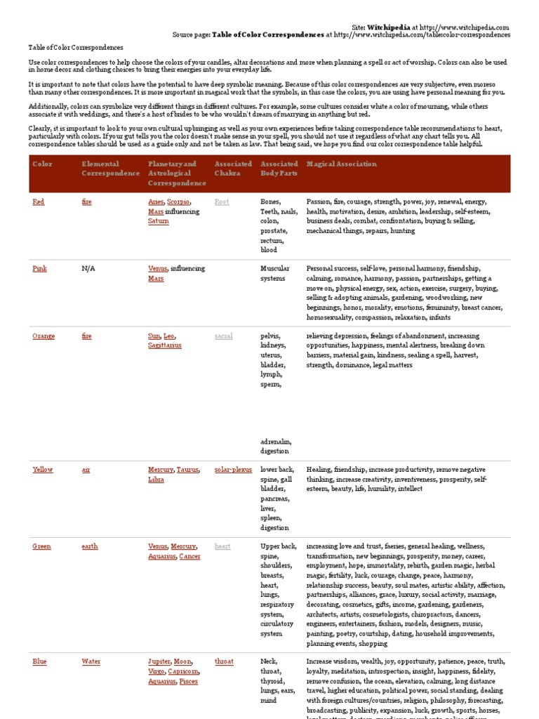 Color Correspondences | PDF | Planets In Astrology