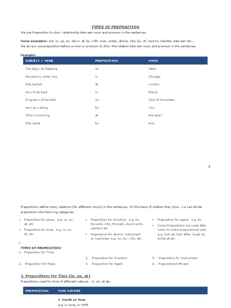 Types of Preposition | PDF | Preposition And Postposition | Phrase