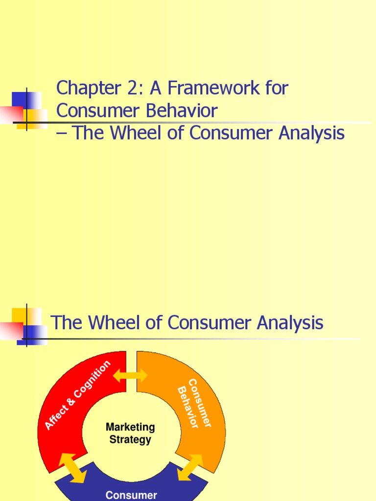 Chapter 2: A Framework For Consumer Behavior - The Wheel of Consumer ...