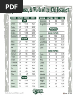 Bible Books Chapters and Verses Chart | PDF | Chapters And Verses Of ...