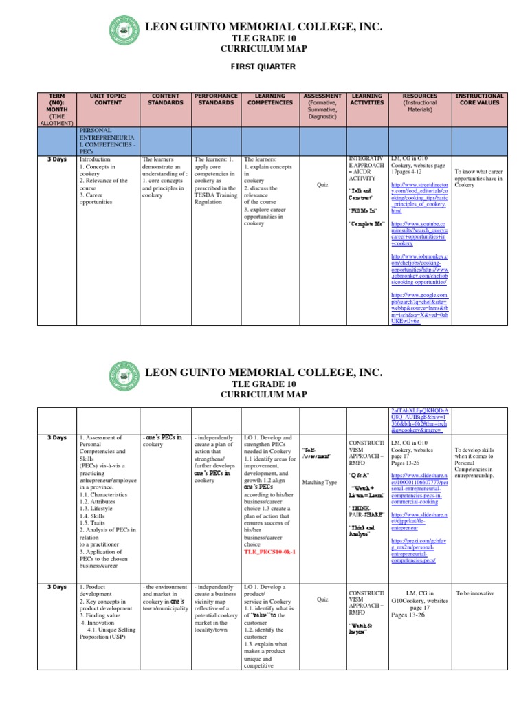 Tle 10 Curriculum Map | Entrepreneurship | Curriculum