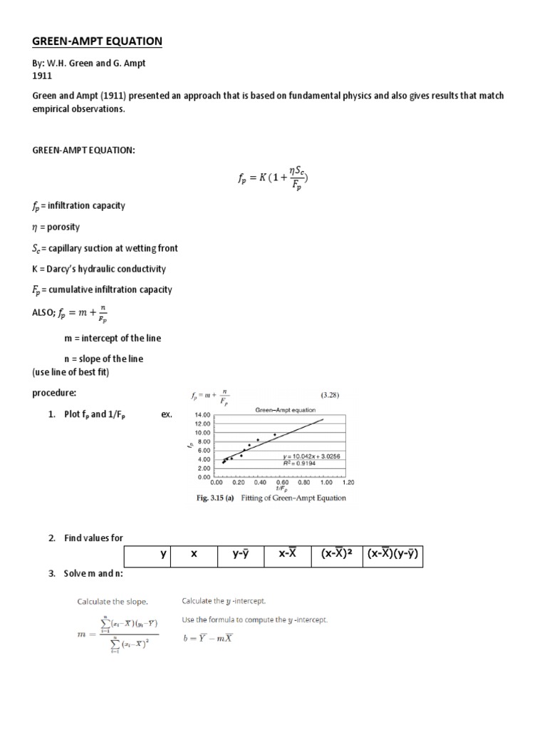 Green | PDF | Science & Mathematics