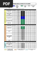 Plasma Cutter Amps Thickness Chart | PDF | Metalworking | Tools