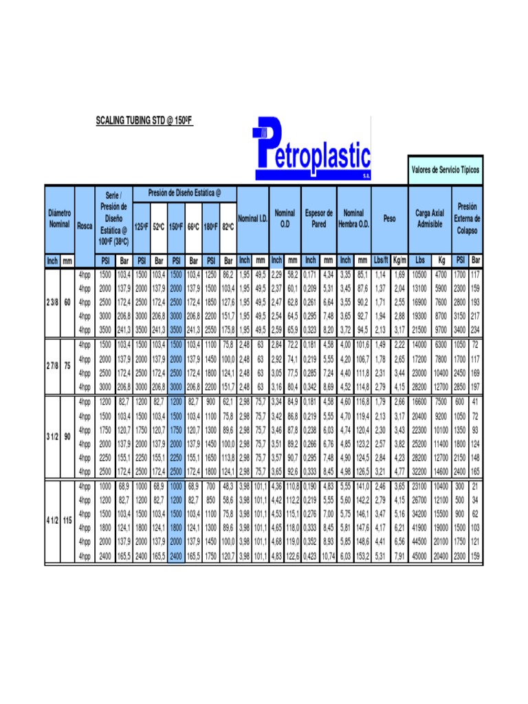 Scaling Petrotubing - Petroplastic 2012 R3 19-04-12 | PDF