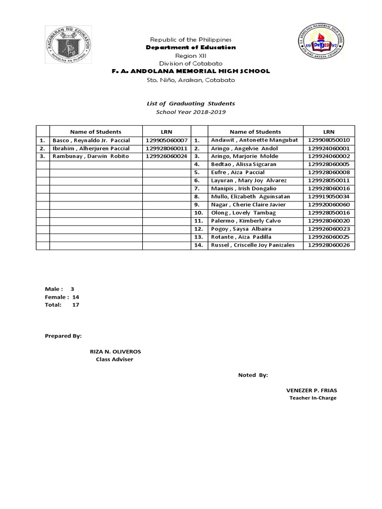 List of Graduates | PDF | Learning