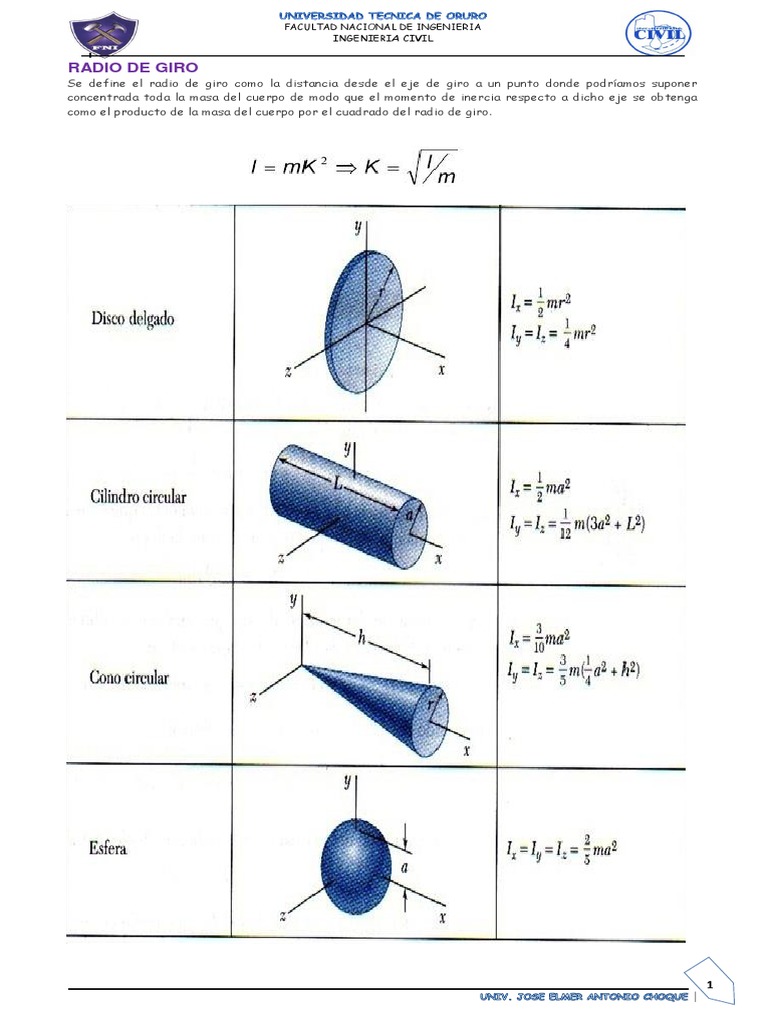 Tabla de Momentos de Inercia Fis | PDF