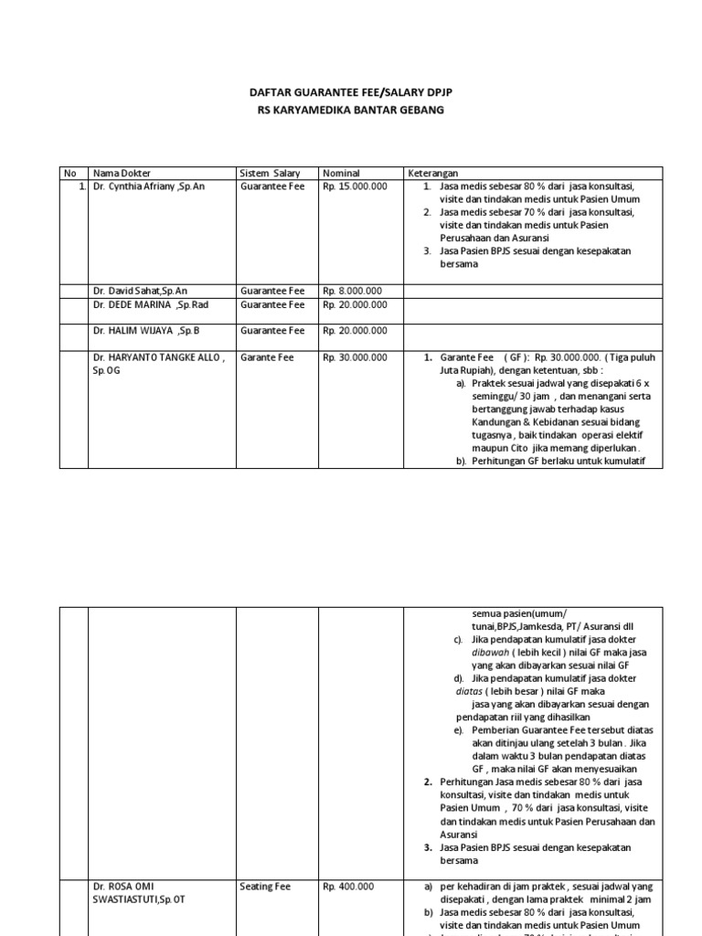 Daftar Guarantee Fee/Salary DPJP Rs Karyamedika Bantar Gebang | PDF