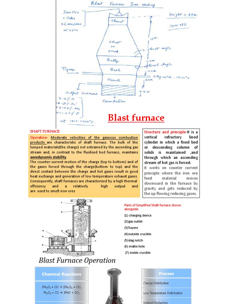 Blast Furnace Operation and Principles | PDF | Blast Furnace | Iron
