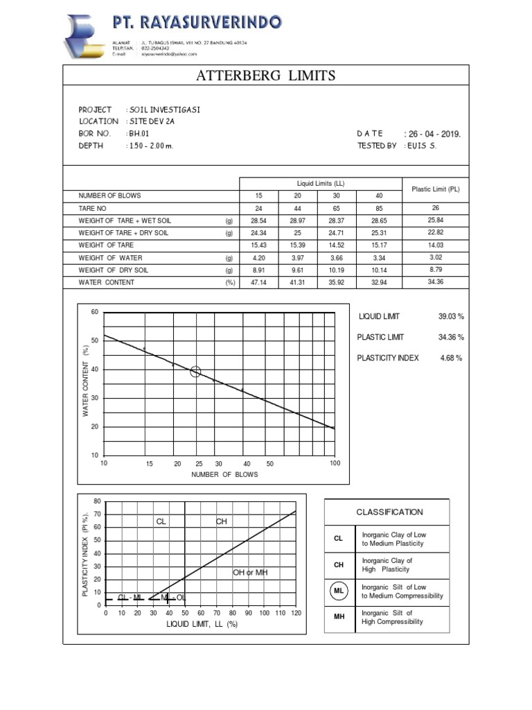 Atterberg Limits | PDF | Soil Science | Geotechnical Engineering