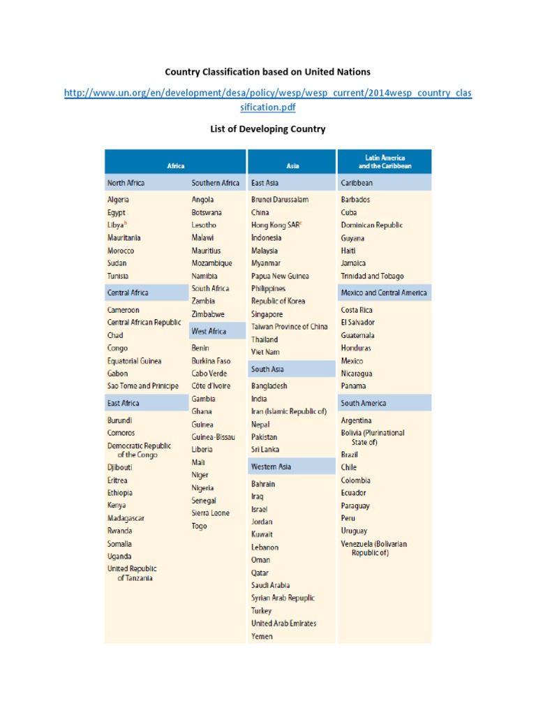 List Developing Country | PDF