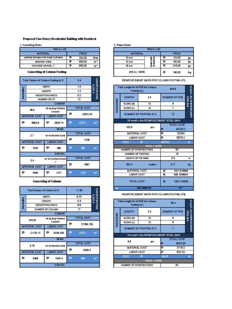 Bill of Quantity and Bill of Materials | PDF | Concrete | Cement
