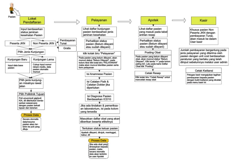 Diagram Alur SIKDa Generik | PDF