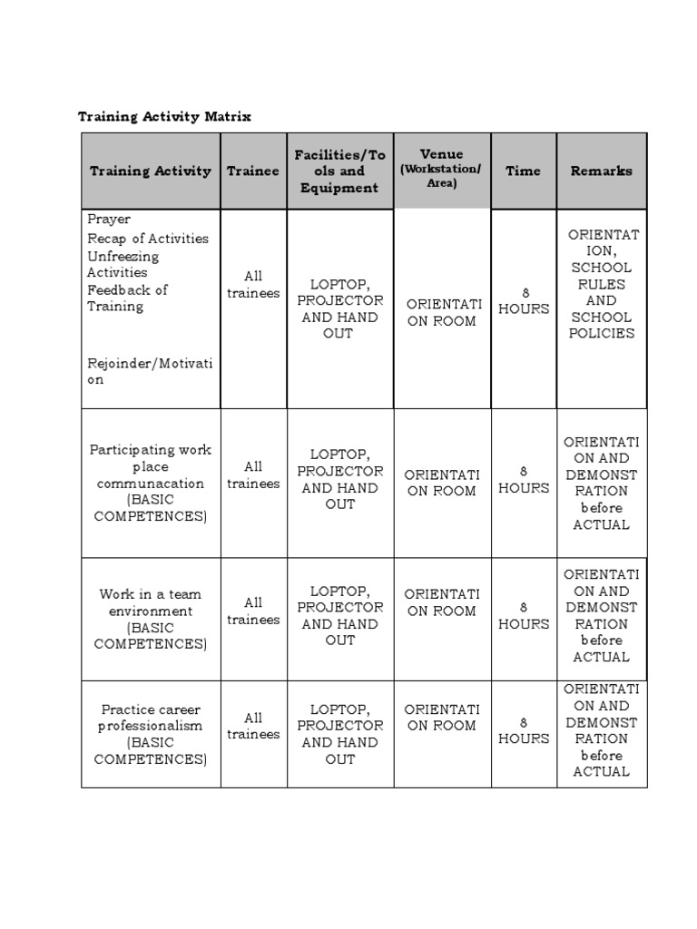 Training Activity Matrix Overview | PDF | Wheeled Vehicles | Vehicles