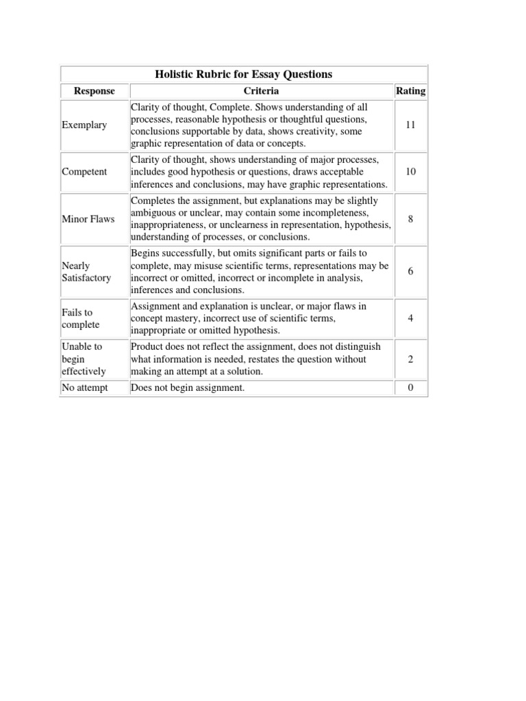 Rubric Examples | PDF | Rubric (Academic) | Understanding